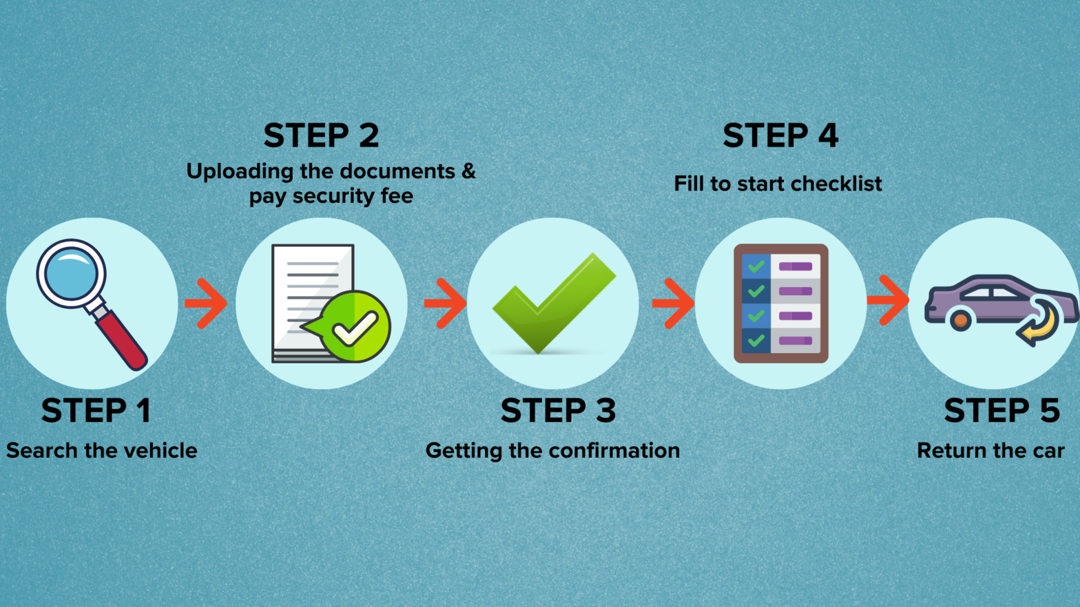 Expanding the Horizons: Zoomcar Business Model Analysis - Jugnoo