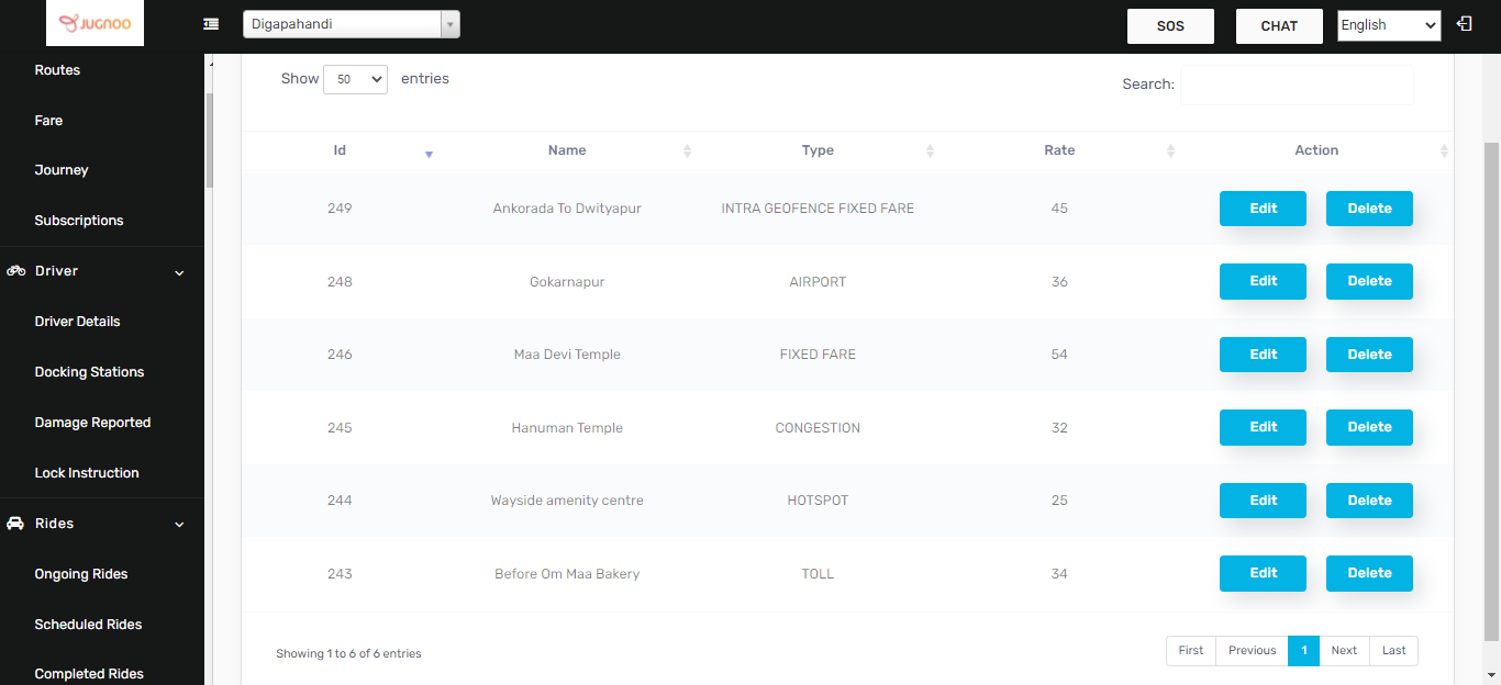 How Admin can Benefit from Jugnoo’s Custom Geofence Pricing Add-On?