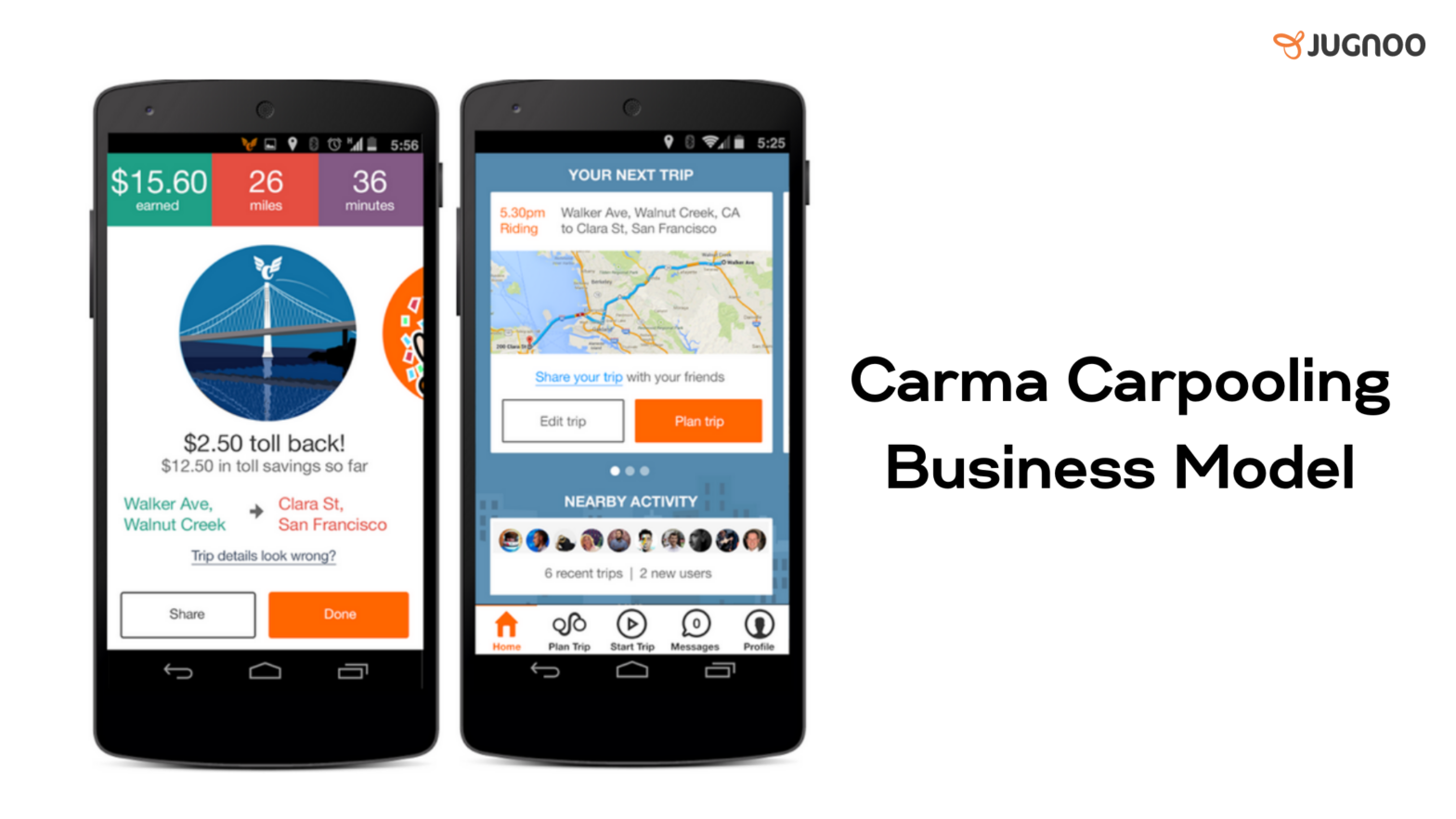 Carma Business Model and how does it make money - Jugnoo.io
